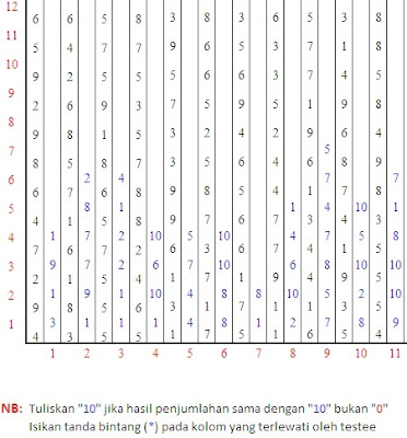 Cara Skoring Tes Kraepelin | Skoring Psikotes