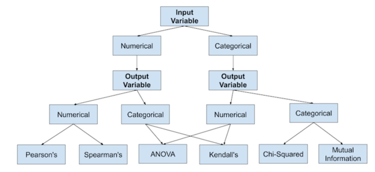 Machine learning: Feature Selection - Part 1 - What is Feature Selection Machine learning: Feature Selection - Part 1 - What is Feature Selection