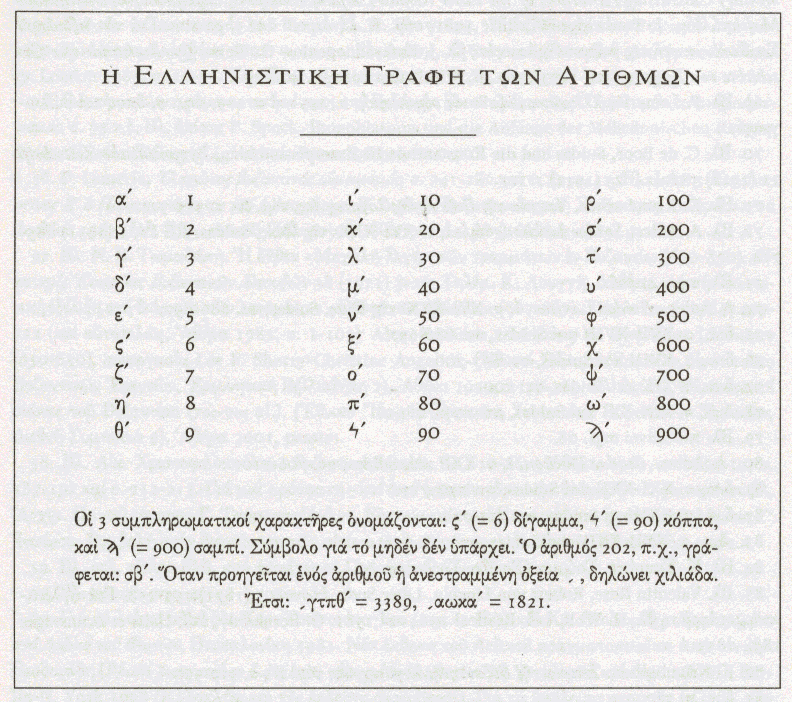 Η ΕΛΛΗΝΙΣΤΙΚΗ ΓΡΑΦΗ ΤΩΝ ΑΡΙΘΜΩΝ