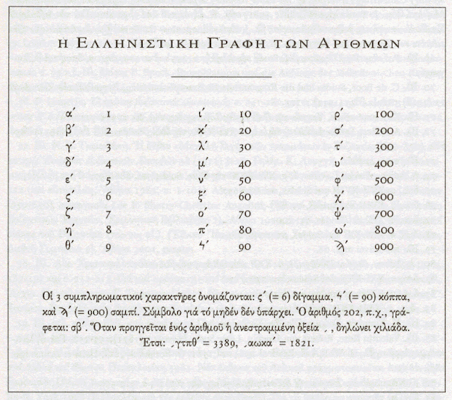 Η ΕΛΛΗΝΙΣΤΙΚΗ ΓΡΑΦΗ ΤΩΝ ΑΡΙΘΜΩΝ