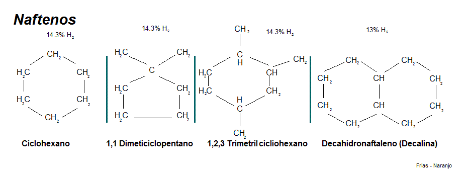 El Petroleo: Historia del Petróleo