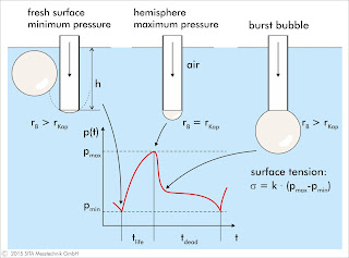 IEMDaily - Video Lecture Notes