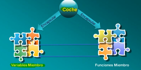 Programación Orientada a Objetos: Unidad I