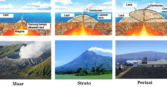 Manfaat Gunung Api - Perumperindo.co.id