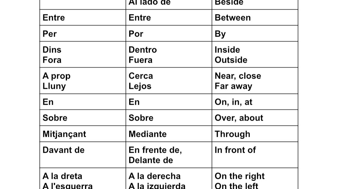 My notes: Catalan prepositions, adverbs of time and expressions of ...
