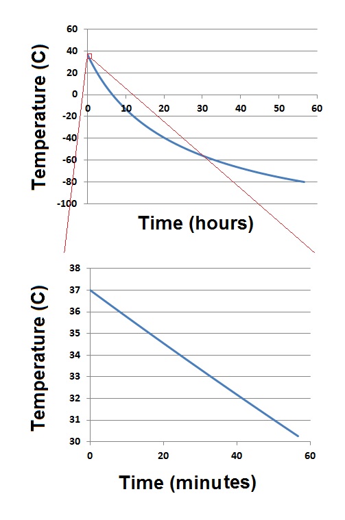 Planetary Vision: Is space cold? Part 2