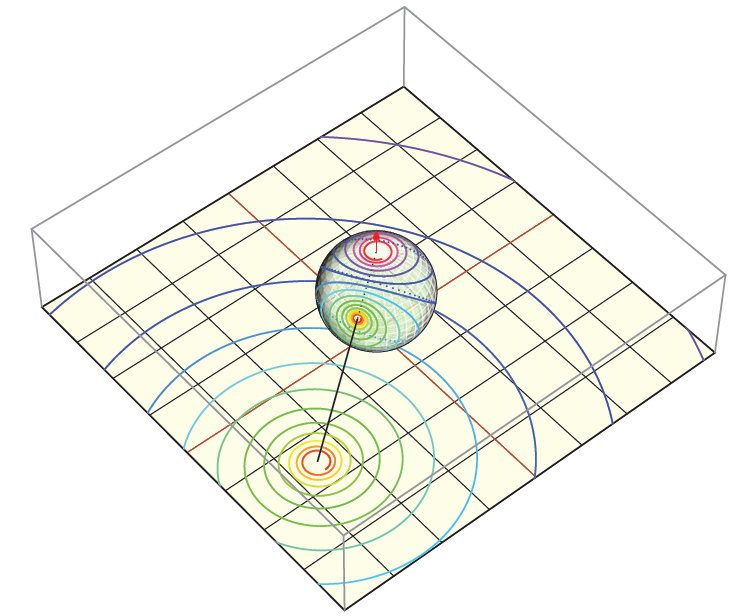 PStricks : applications: Projection stéréographique inverse de la ...