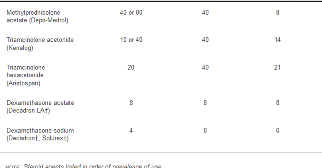 Ask Dis Corticosteroid Intra Articular Injection Osteoarthritis