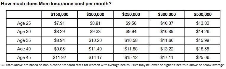 Mom Life Insurance: What Is Mom Insurance? FAQ