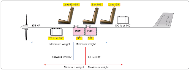 Loading an Aircraft for Flight | Aircraft Systems