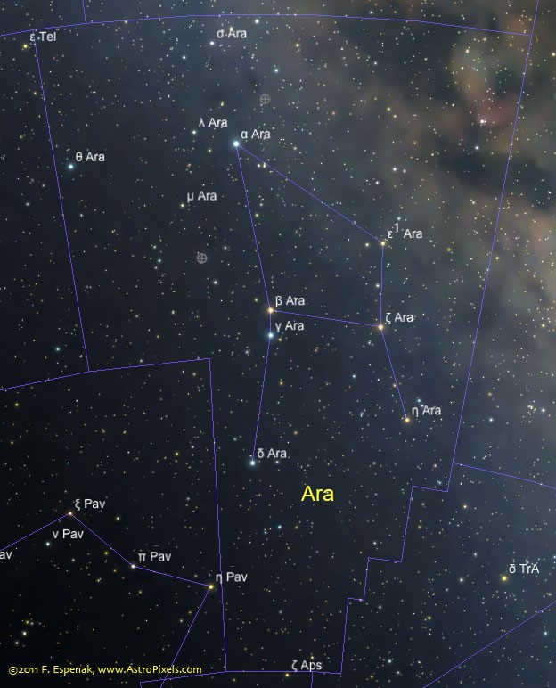 To the Land of Dreams: Ara