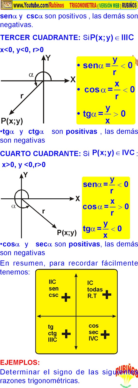 RAZONES TRIGONOMETRICAS DE ANGULOS DE CUALQUIER MAGNITUD PROBLEMAS ...