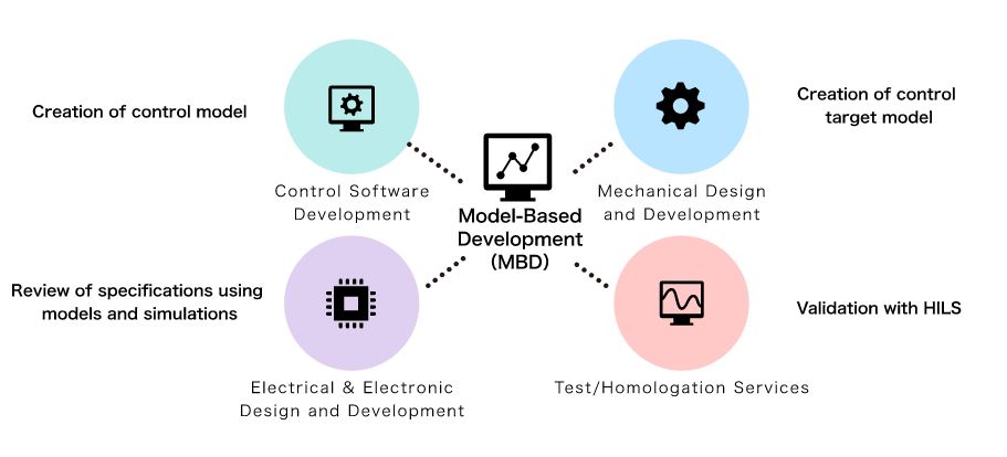 Lập trình Matlab/Simulink, MBD