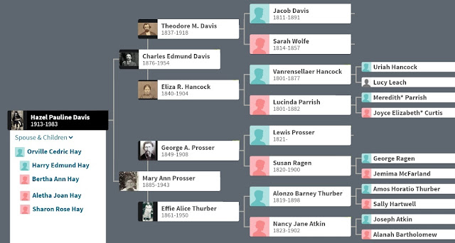 From Nevada (MO) to Yakima: A Family History Trip: Hazel P. Davis ...