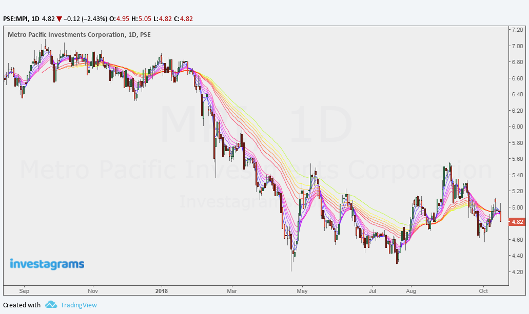 Trading as a piece of art