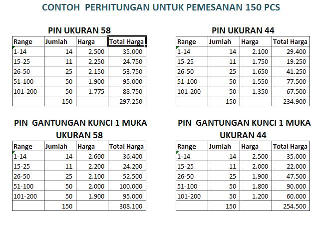 UKURAN PIN DAN HARGANYA - Bimbim Studio