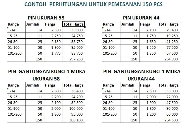 UKURAN PIN DAN HARGANYA - Bimbim Studio