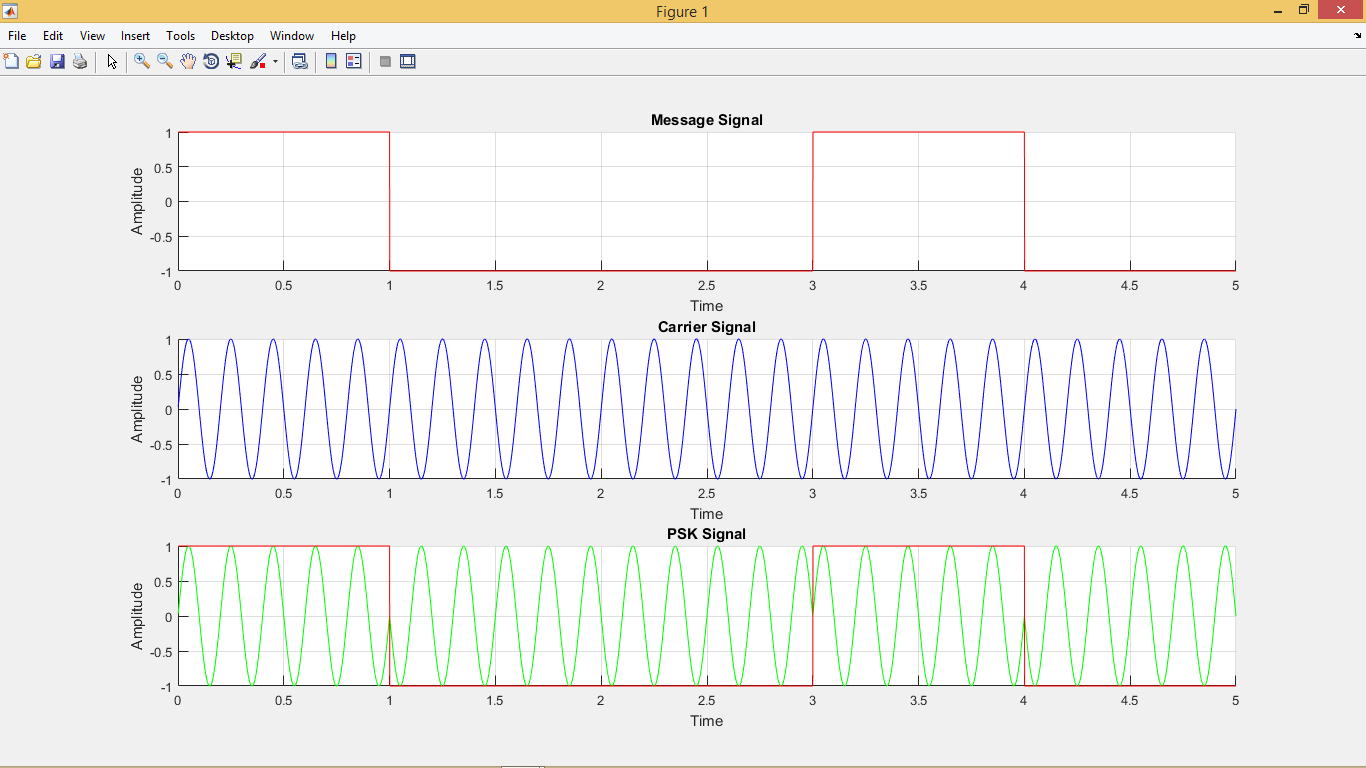 Get My Note: ASK and PSK Modulation MATALAB Simulation Figures