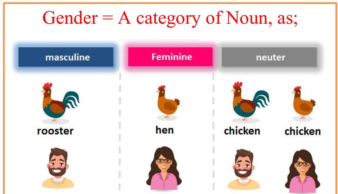 Lesson Planning of Masculine, Feminine and Neuter Pronouns Subject ...