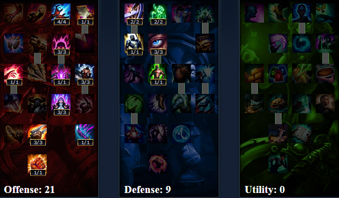 LoL Magic: Ekko's Build , Counters & Counter Tips