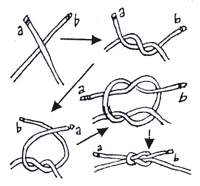 PENGETAHUAN KEPRAMUKAAN: MACAM-MACAM IKATAN TALI