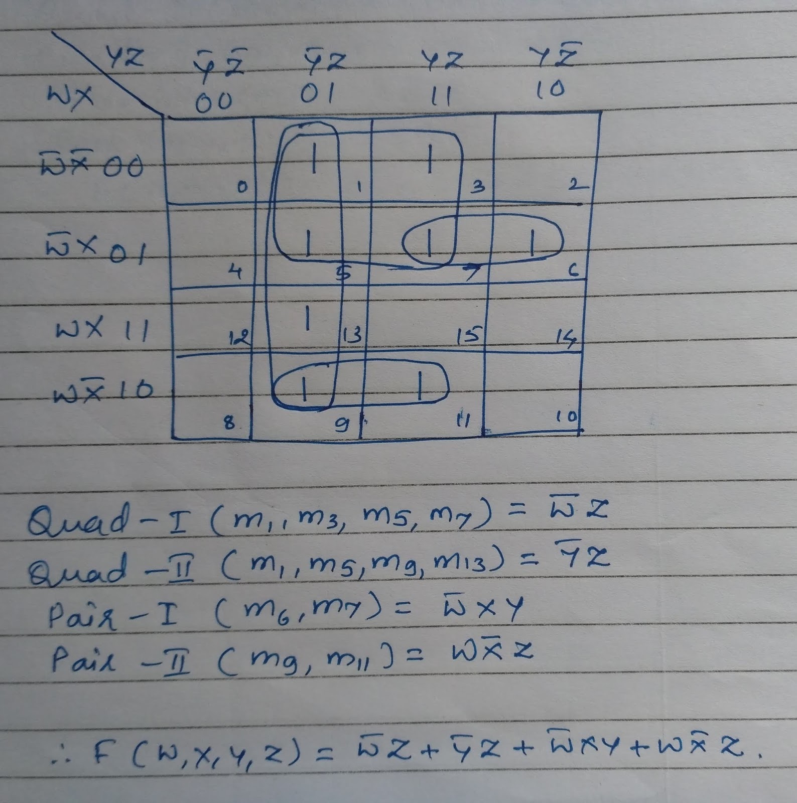 2nd puc computer science notes pdf (5 marks questions and answers ...