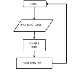 Alat ukur Berat benda berbasis Arduino