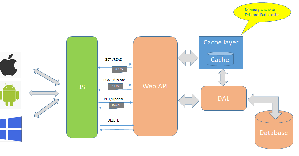 Developer Points: ASP.NET Web API Caching Developer Points: ASP.NET Web API Caching