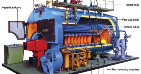 GENERATOR PERALATAN UTAMA PLTU | BLOG INFO TERPOPULER