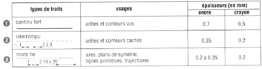 leçon II : la base de dessin technique - Fabrication Mécanique