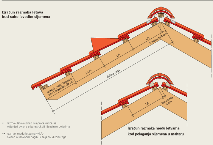 Sveti Florijan: Sv. Florijan kao glineni ukras na sljemenu krova kuće