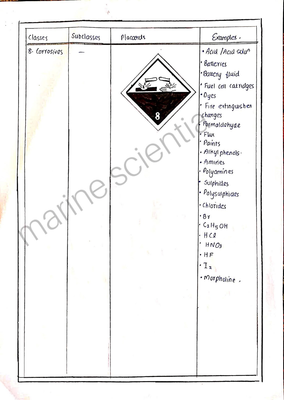 Imdg Code Classifications