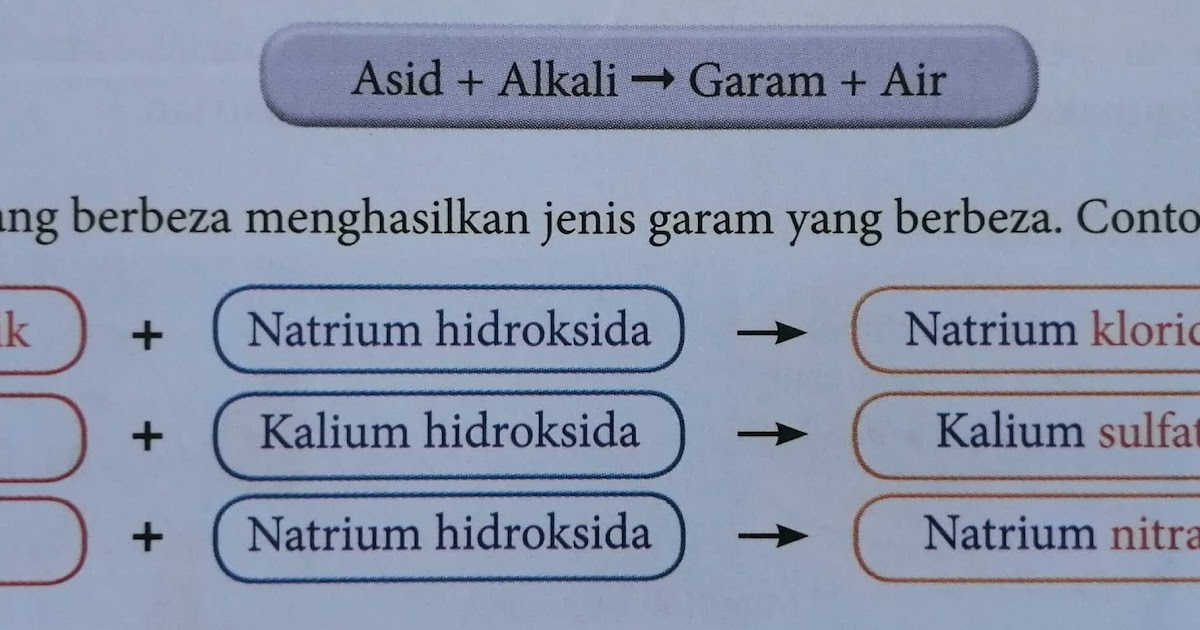 Peneutralan dan Aplikasinya Dalam Kehidupan Seharian