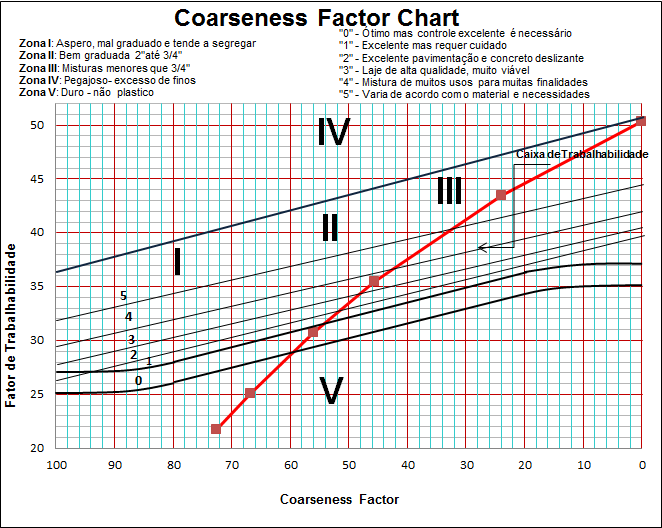 Clube do Concreto .: E agora? Fuller ou Fator de Aspereza (Coarseness ...