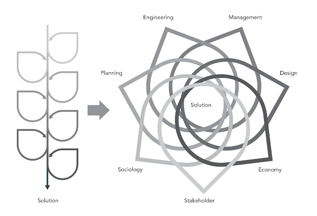 elop*9 Bangor: What is elop*