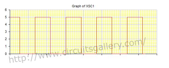 Astable Multivibrator using transistors - Transistorised Circuit wave ...