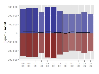 ggplot2: A little twist on back-to-back bar charts | R-bloggers