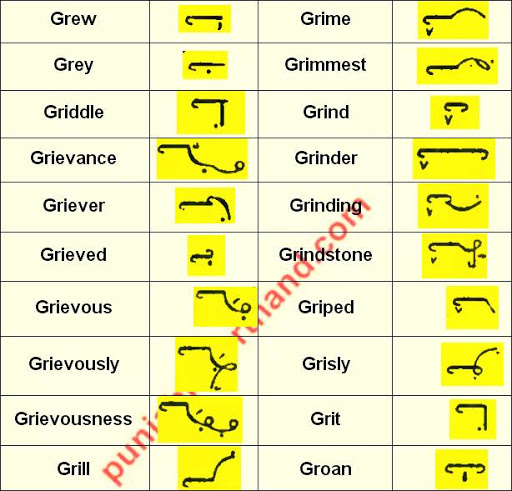 English Shorthand Alphabet [G] Outlines