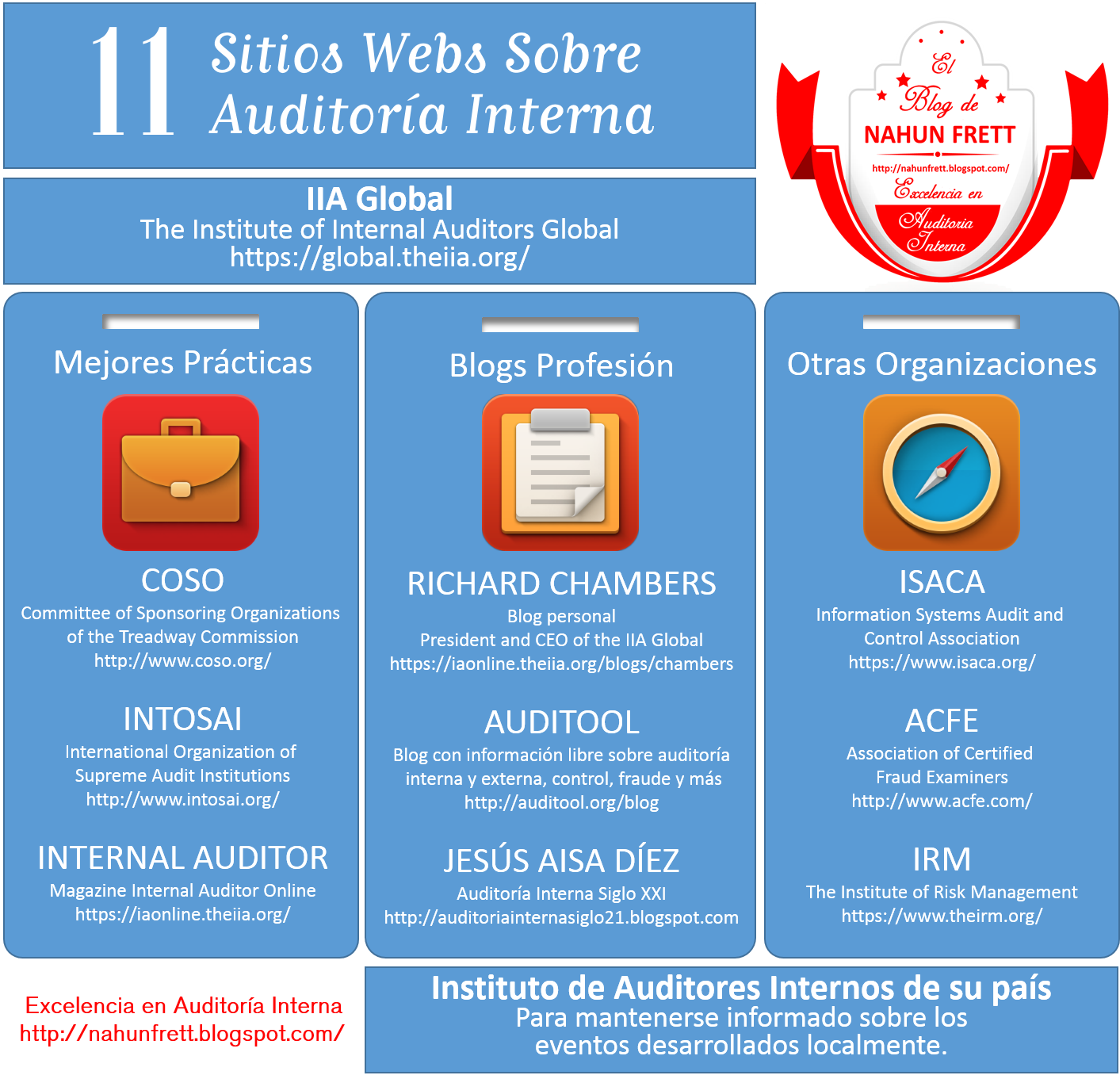 Nahun Frett: 11 Sitos webs sobre auditoría interna Nahun Frett: 11 Sitos webs sobre auditoría interna