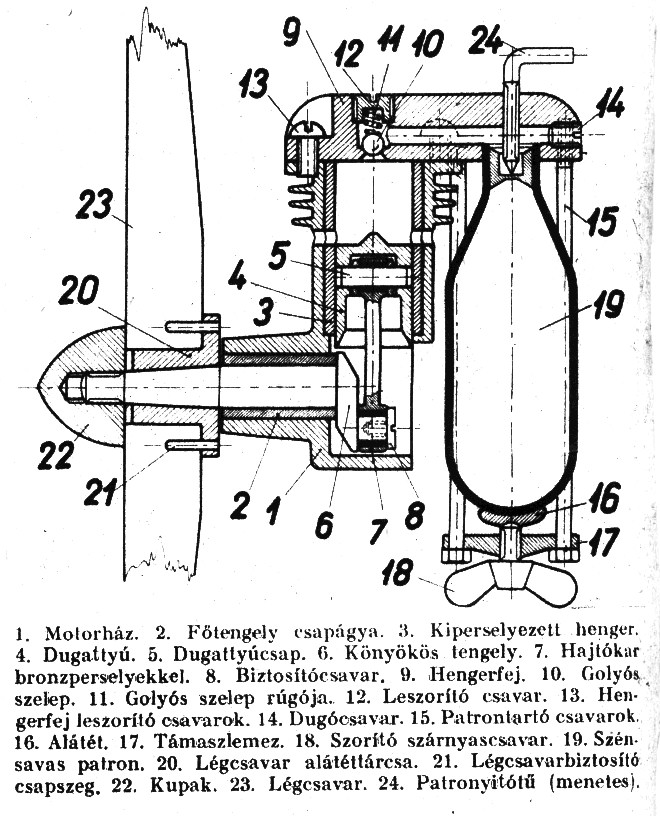 Szextant Blog "https://szextant.blogspot.com": 10.) Modell: Motorok ...