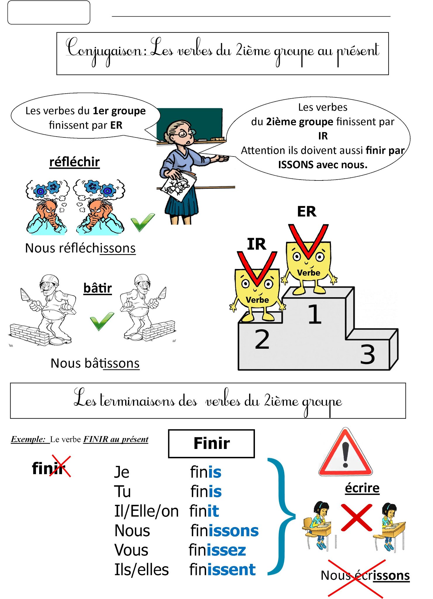 Francophiles: Les verbes du deuxième groupe