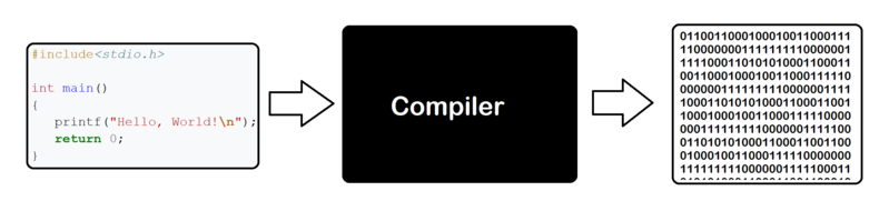 Advantages & Disadvantages of Compilers ~ Programming Trends