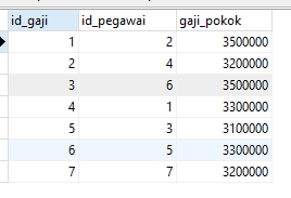 Membuat View Mysql - Mari Belajar Coding