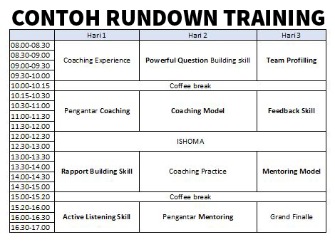 Contoh Rundown Acara Training Coaching dan Mentoring - miraclewijaya.com