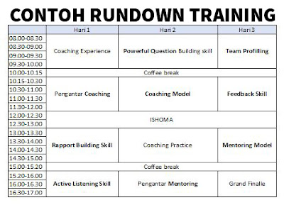 Contoh Rundown Acara Training Coaching dan Mentoring - miraclewijaya.com