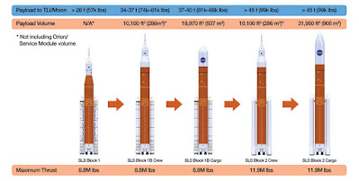 Super heavy-lift launch vehicles
