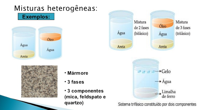 Conteúdo: Misturas Homogêneas e Heterogêneas