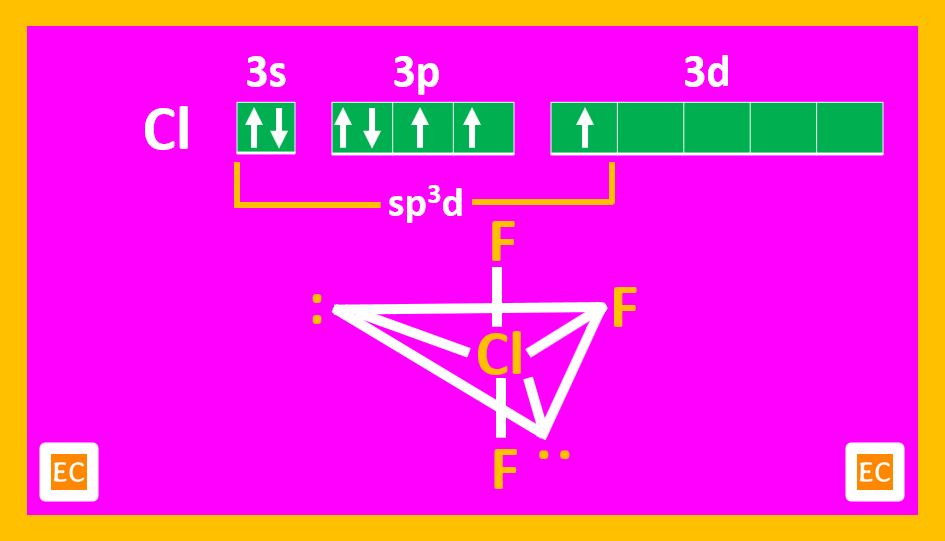 ELEMENTAL CHEMISTRY: Interhalogen Compounds