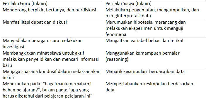Pembelajaran Inkuiri - Dapur Imajinasi