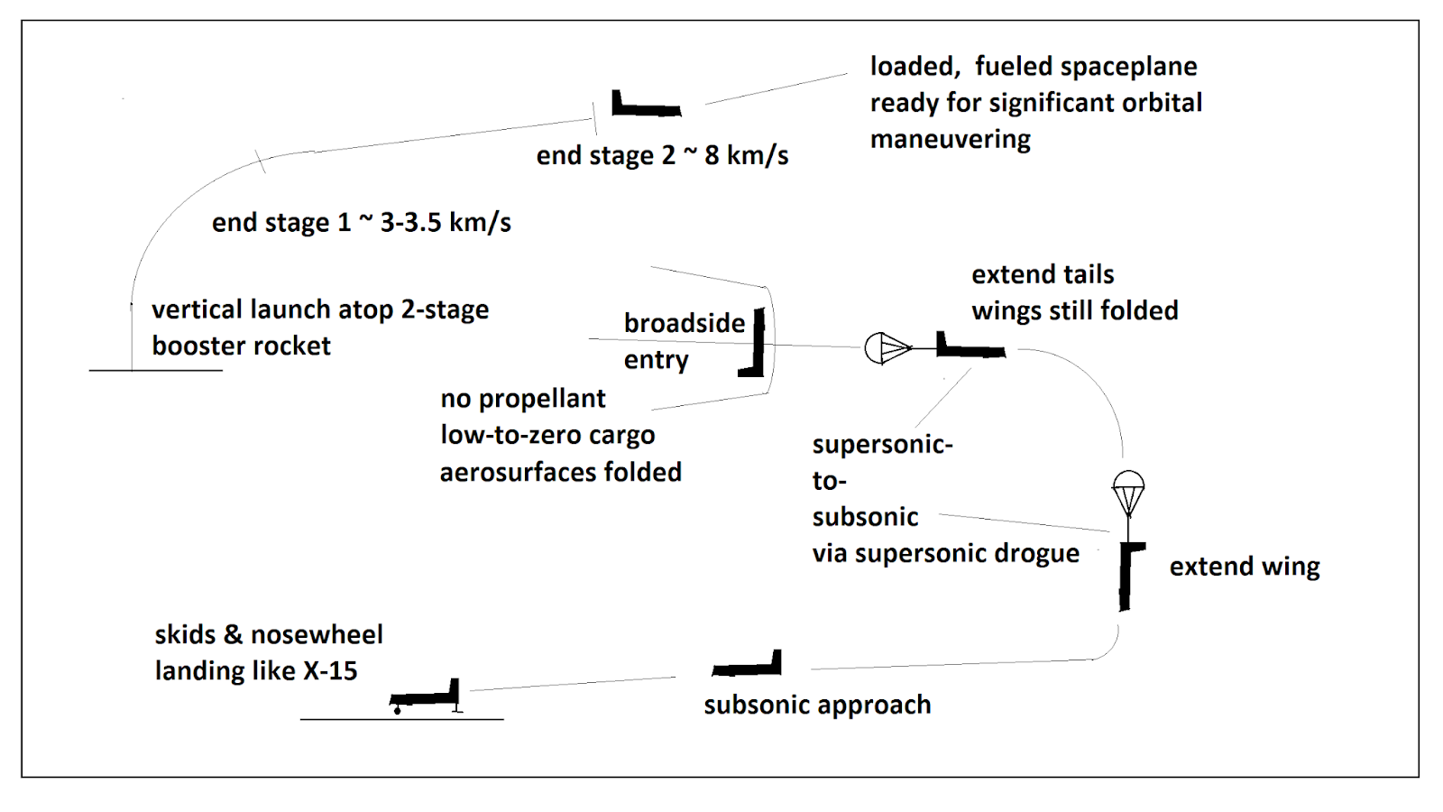An Ex Rocket Man's Take On It: April 2019